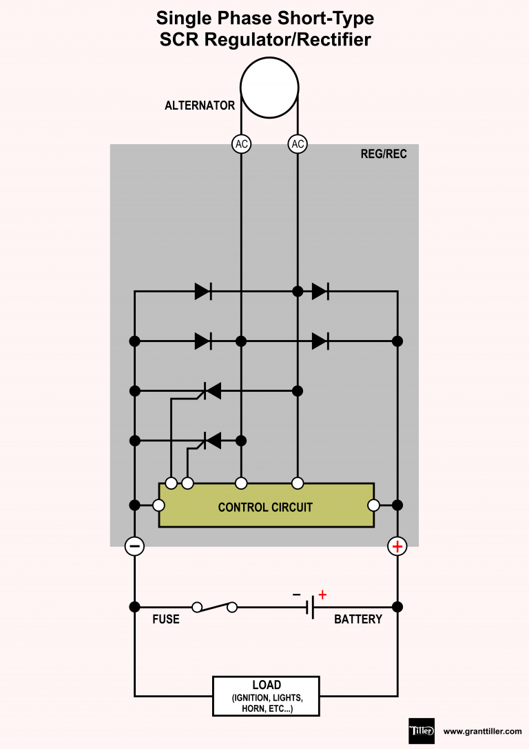 Grant Tiller | Your Bike’s Charging System – Regulator/Rectifiers