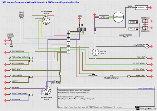 Grant Tiller | ****UPDATED*** Norton Commando Wiring Diagrams ...