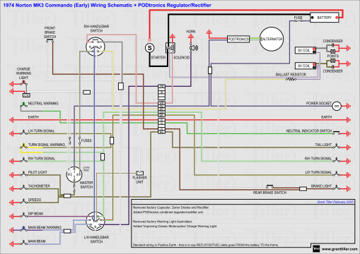 Grant Tiller | ****UPDATED*** Norton Commando Wiring Diagrams ...
