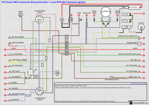 Grant Tiller | ***UPDATED*** Norton Commando Wiring Diagrams + Lucas ...
