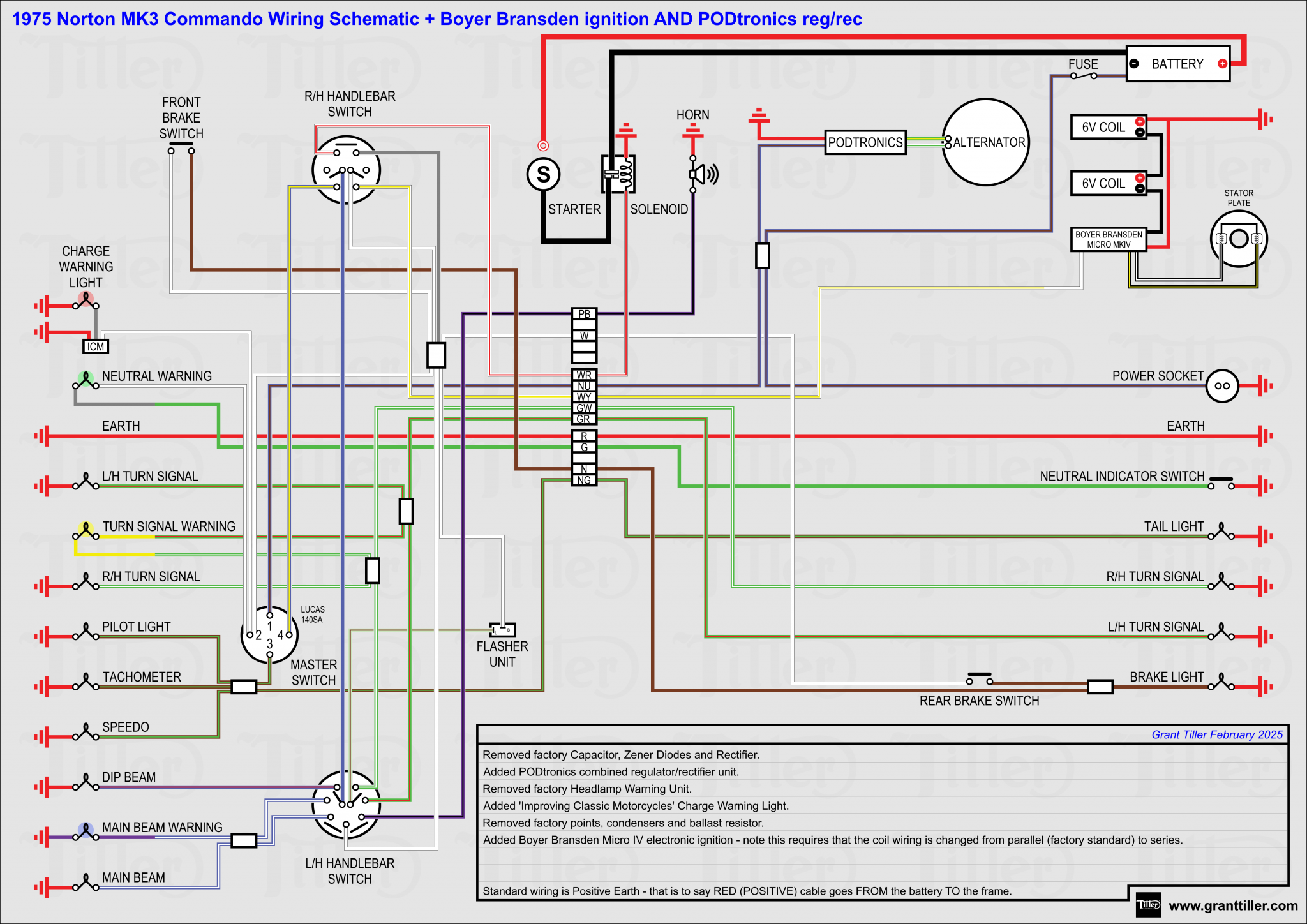 Grant Tiller | ***UPDATED*** Norton Commando Wiring Diagrams + Boyer ...
