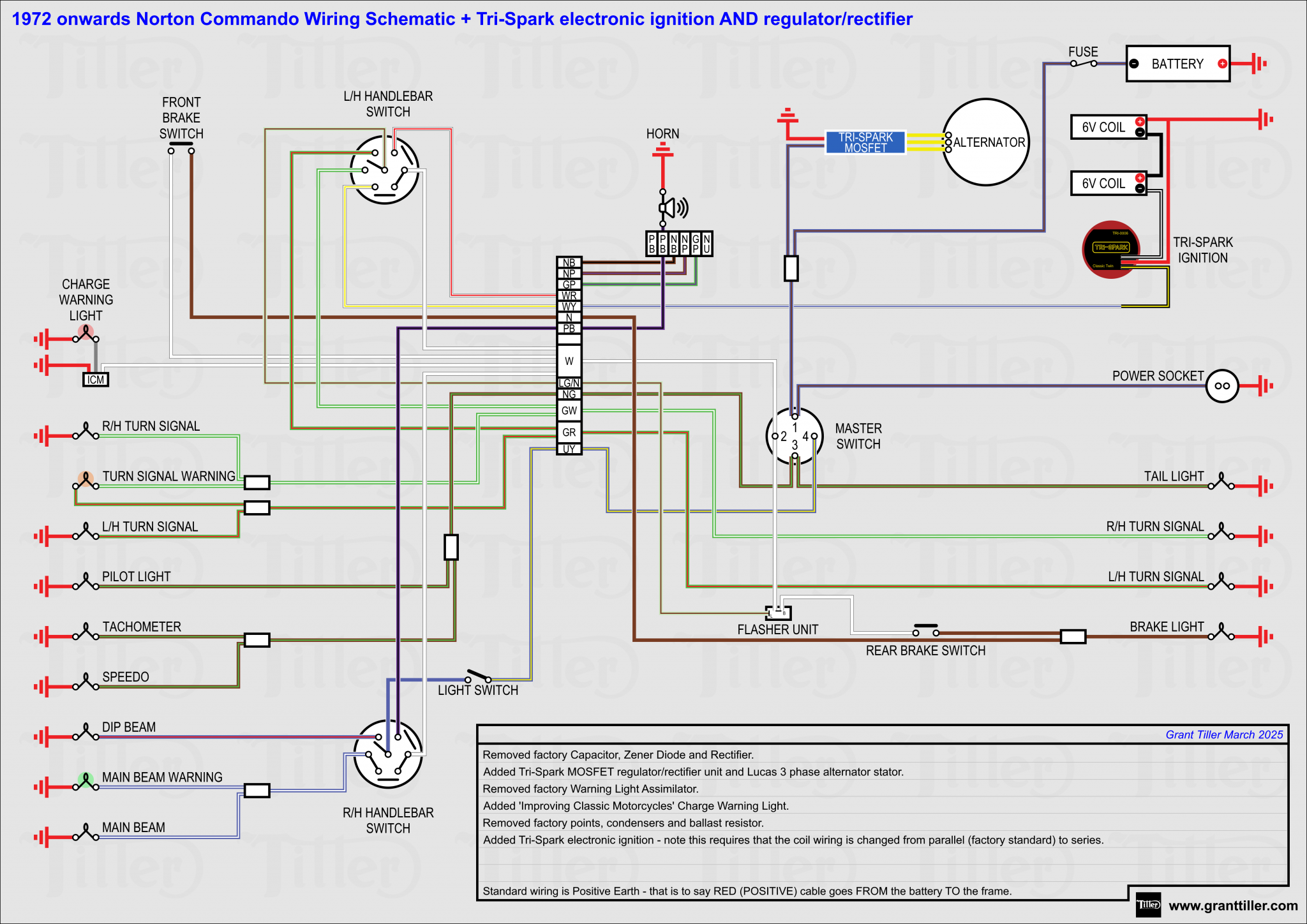 Grant Tiller | Norton Commando Wiring Diagrams + Tri-Spark ignition and ...